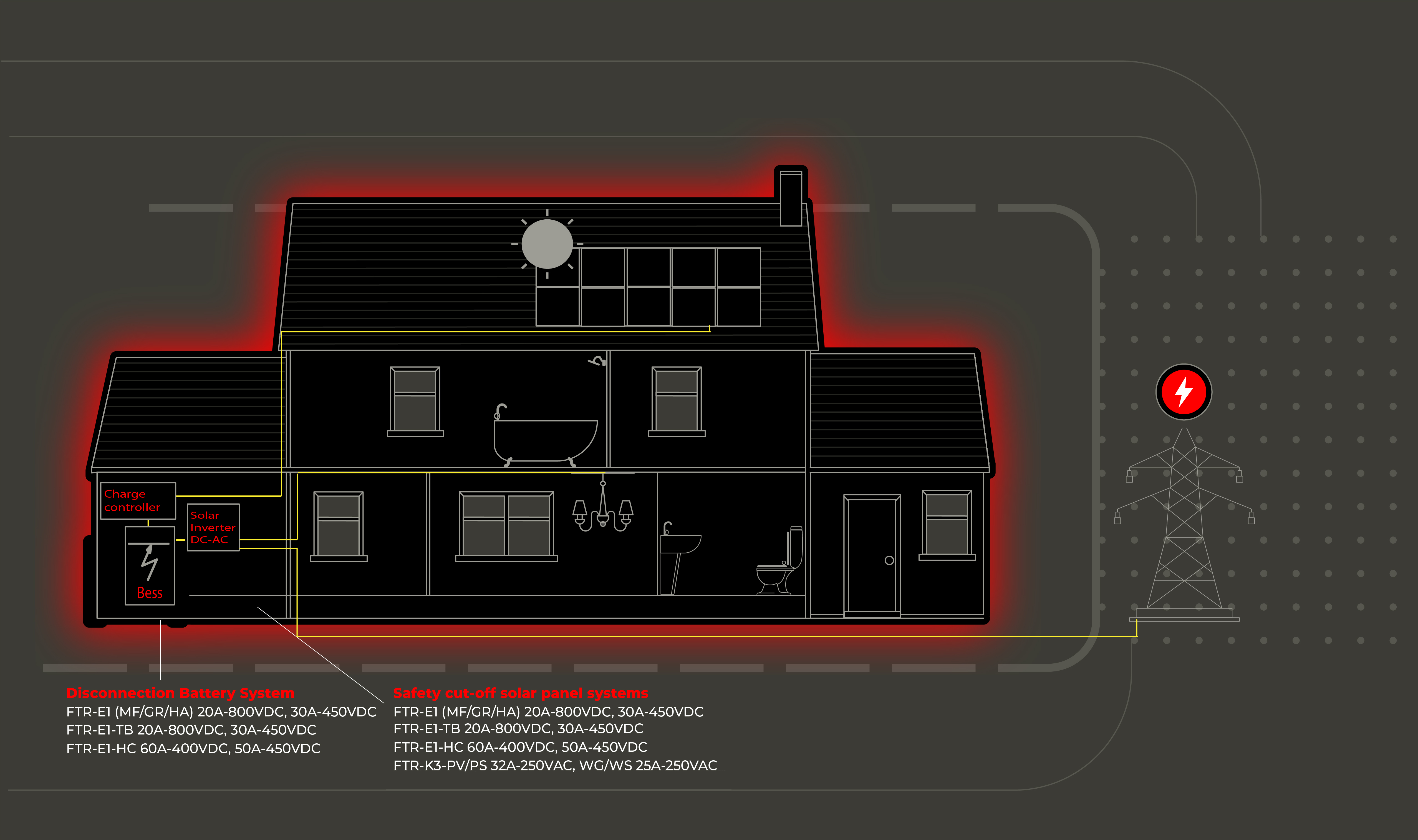 FCL Components: Relays - Green Energy: Battery Energy Storage Systems
